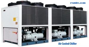 Chiller AC - Cek Fungsi, Cara Kerjanya, & 5 Keunggulannya disini!!