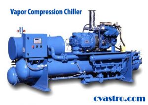 Chiller AC - Cek Fungsi, Cara Kerjanya, & 5 Keunggulannya disini!!